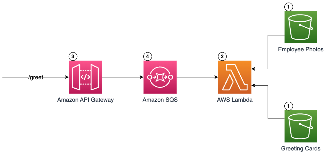 Serverless Land