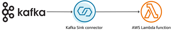 Serverless Land