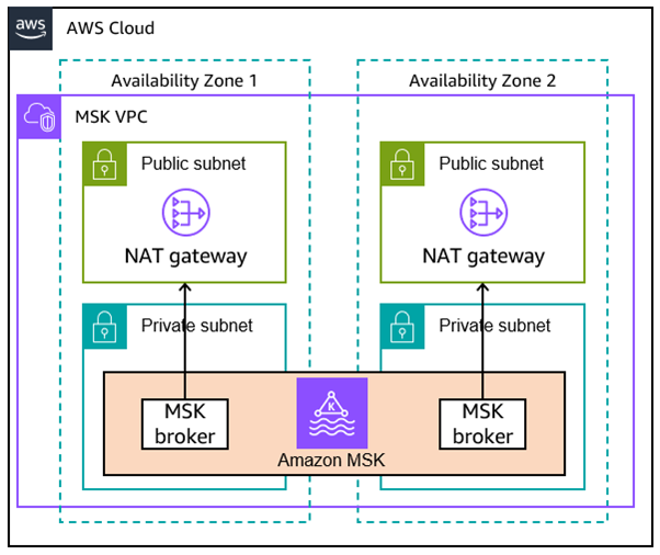 Serverless Land