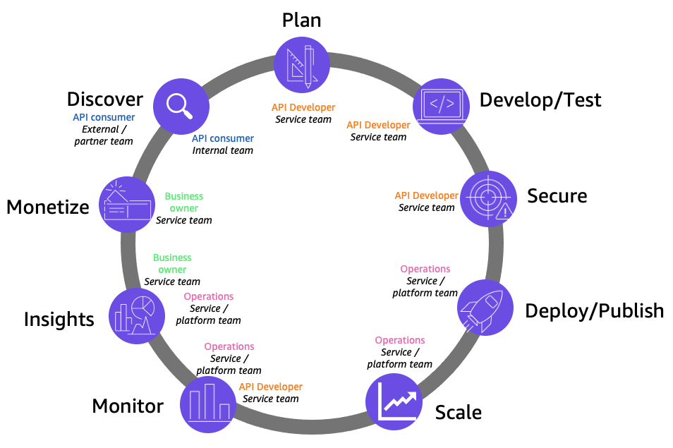 Serverless Land