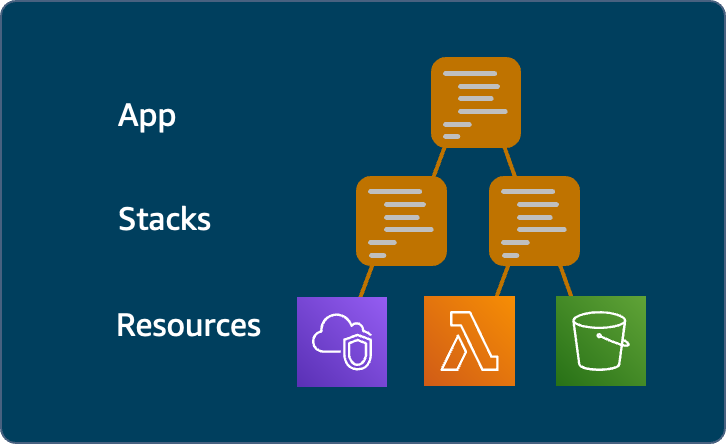 Serverless Land