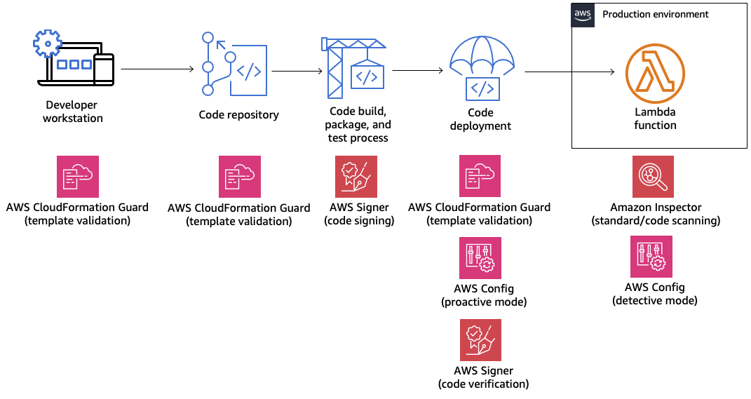 Serverless Land