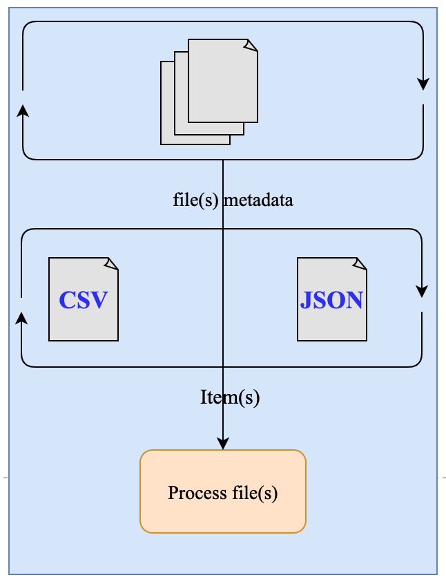 Serverless Land
