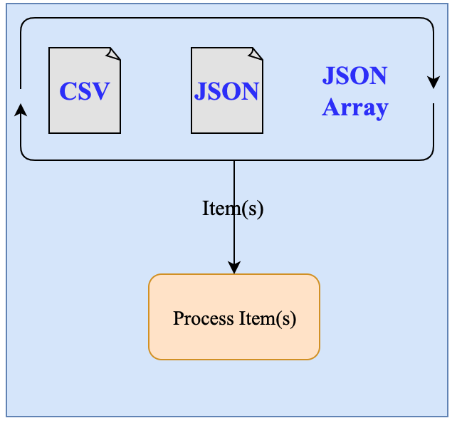 Serverless Land