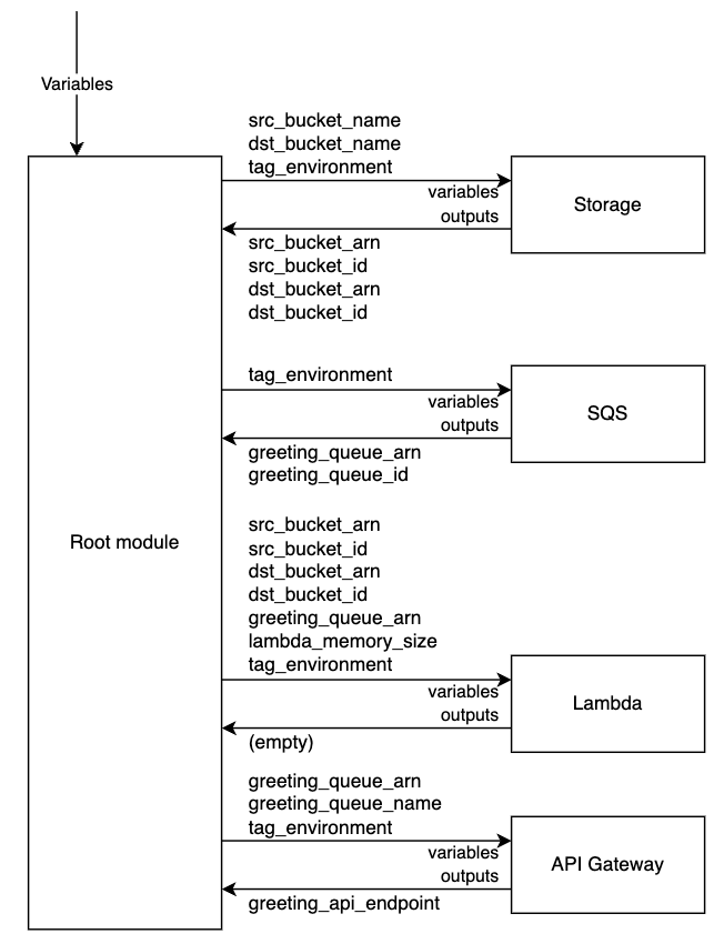 Serverless Land