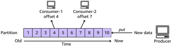 Serverless Land Serverless Land