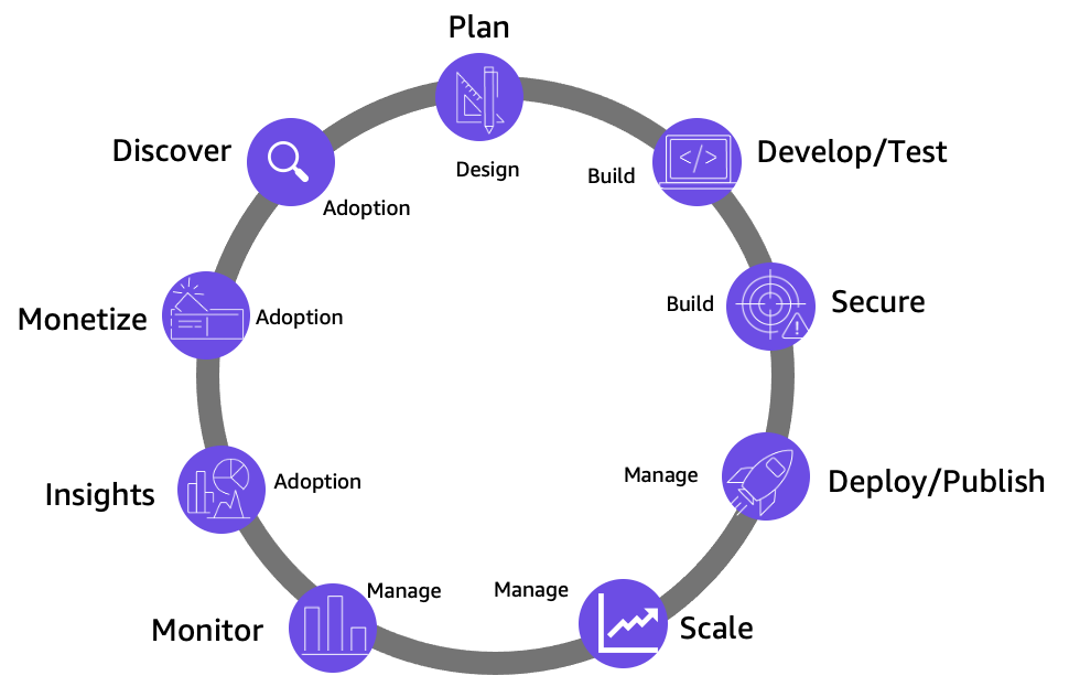 Serverless Land