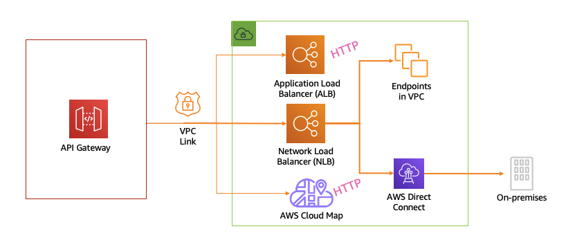 Serverless Land
