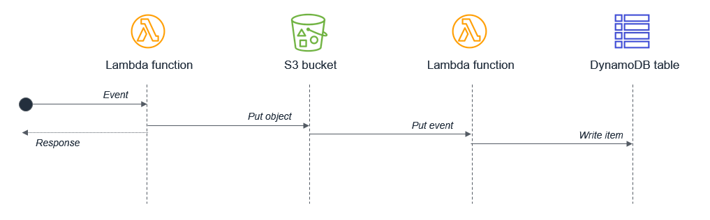 Serverless Land