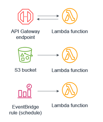 Serverless Land