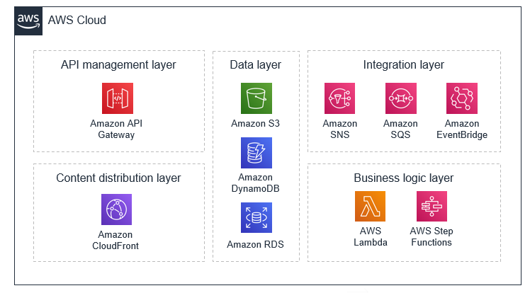 Serverless Land Serverless Land