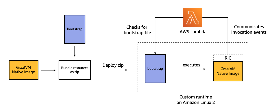 Serverless Land Serverless Land