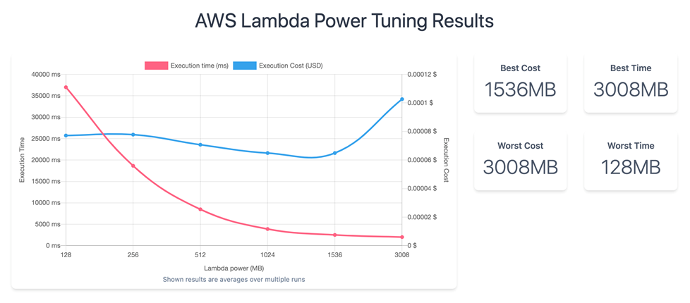 Serverless Land