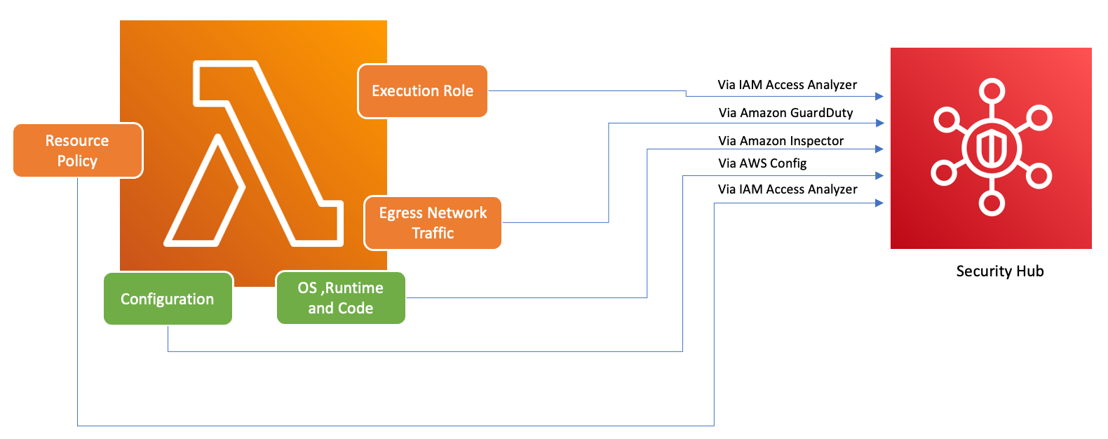 Serverless Land