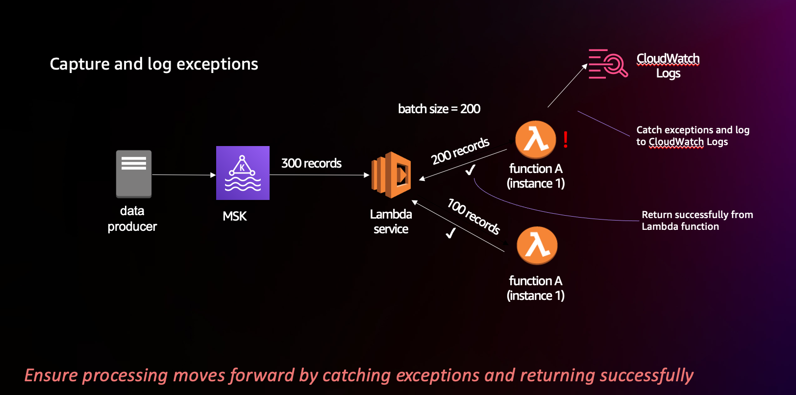 Serverless Land Serverless Land