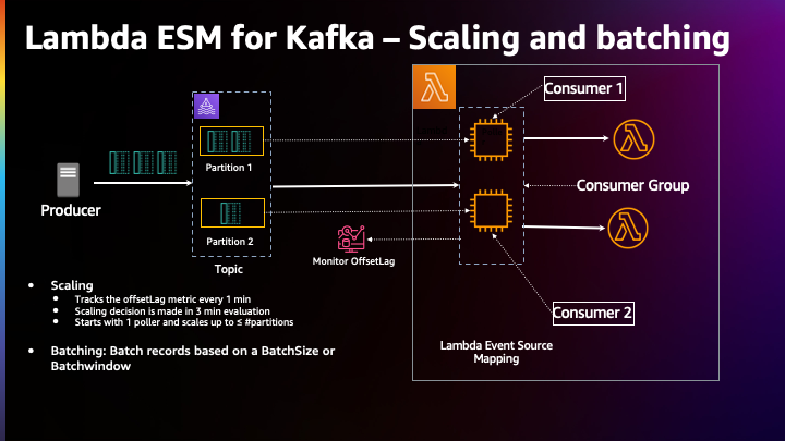 Serverless Land