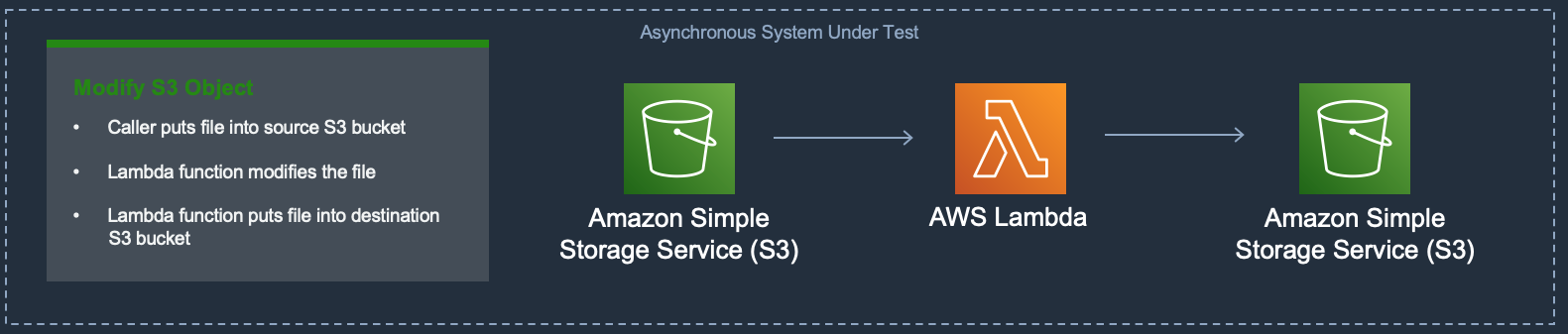 Serverless Land Serverless Land
