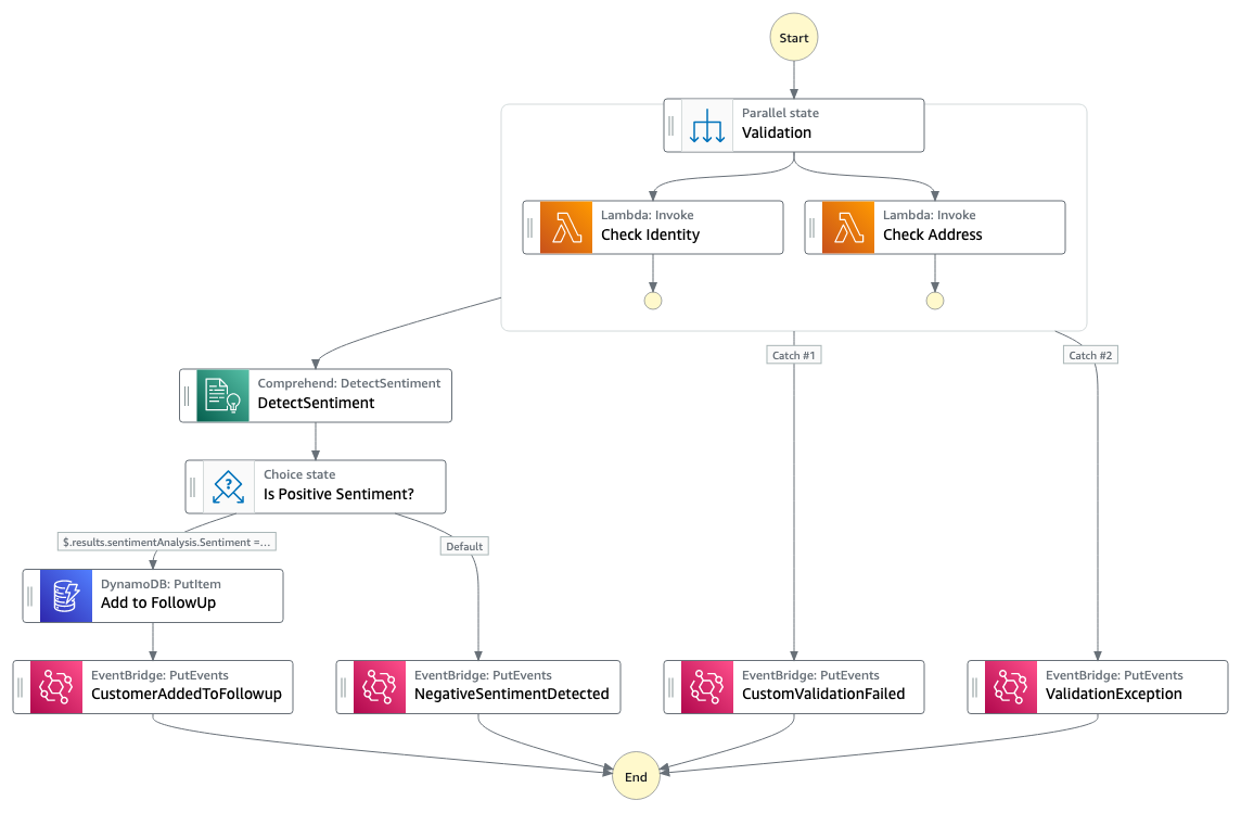 Serverless Land
