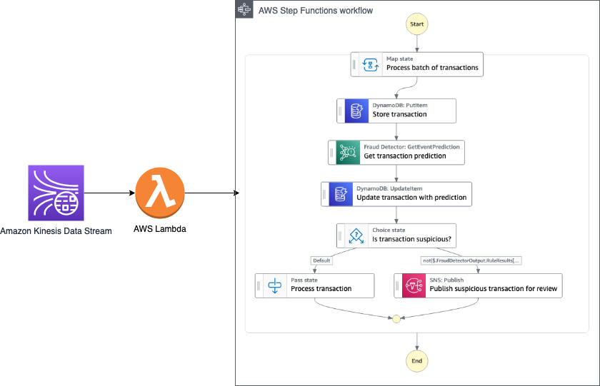 Serverless Land Serverless Land