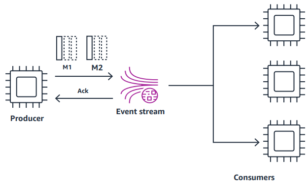 Serverless Land