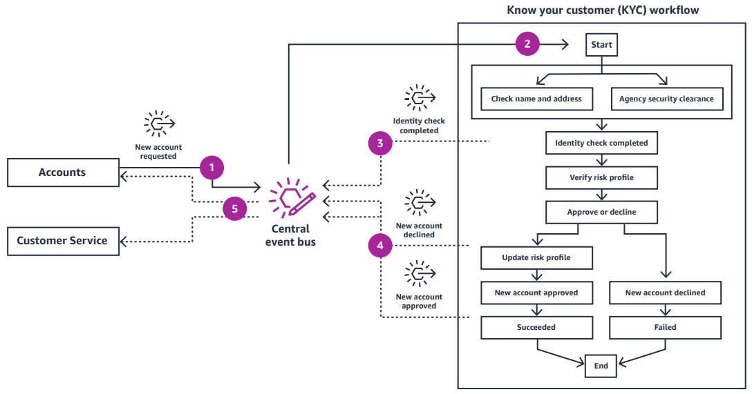 Serverless Land