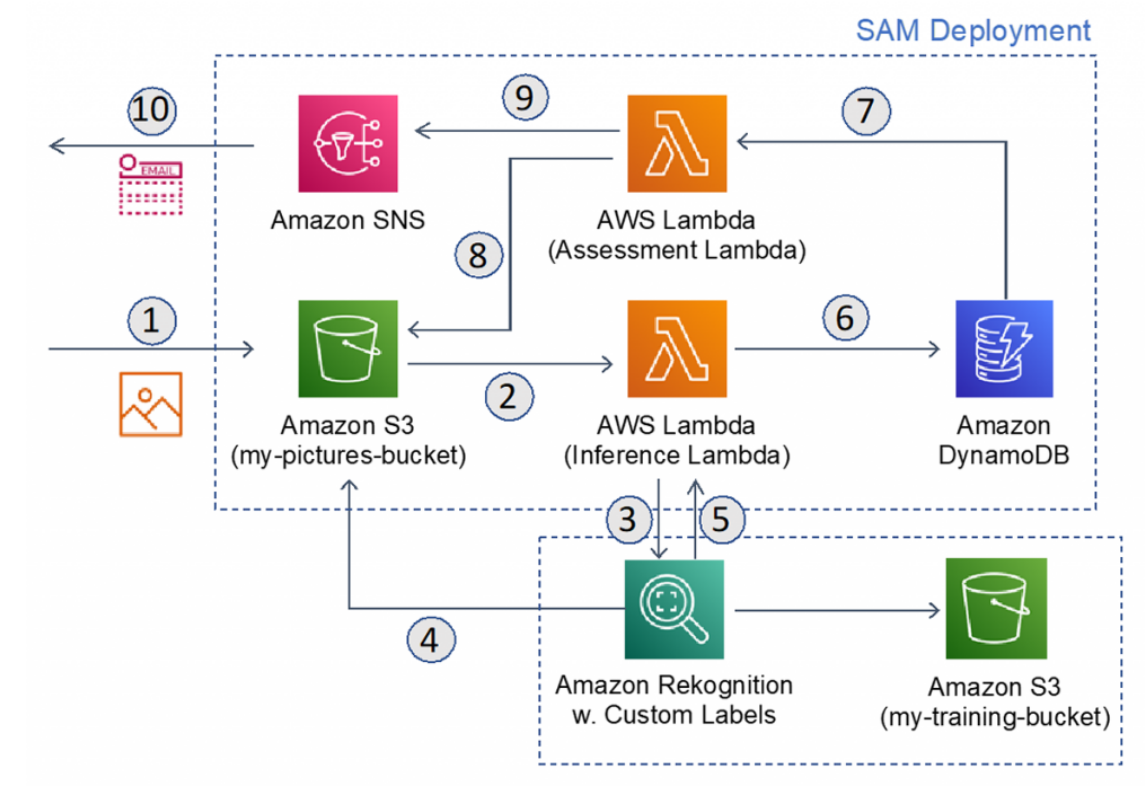 Serverless Land
