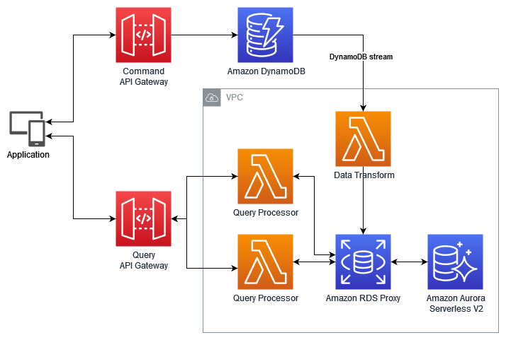 Serverless Land
