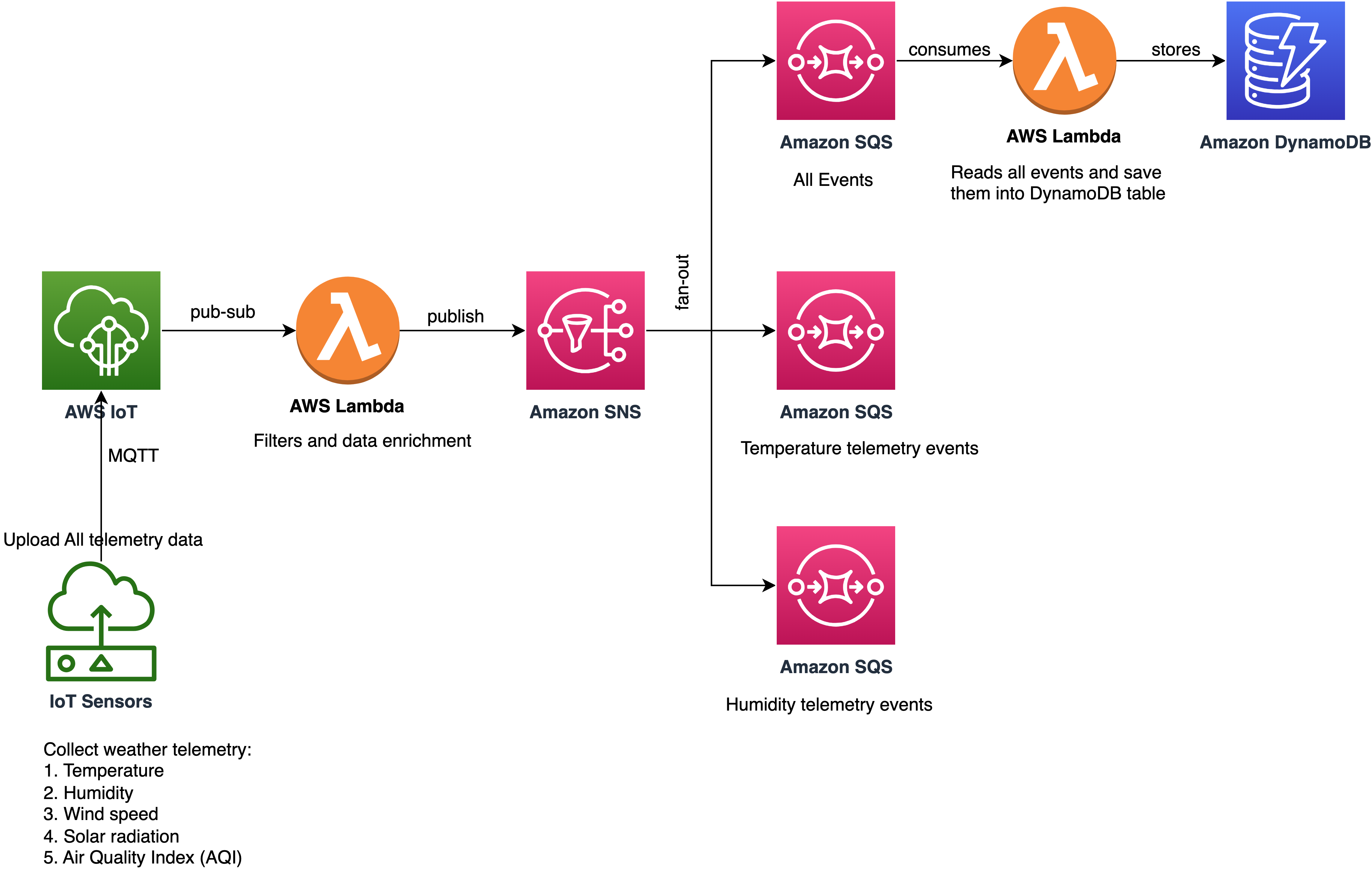 Serverless Land