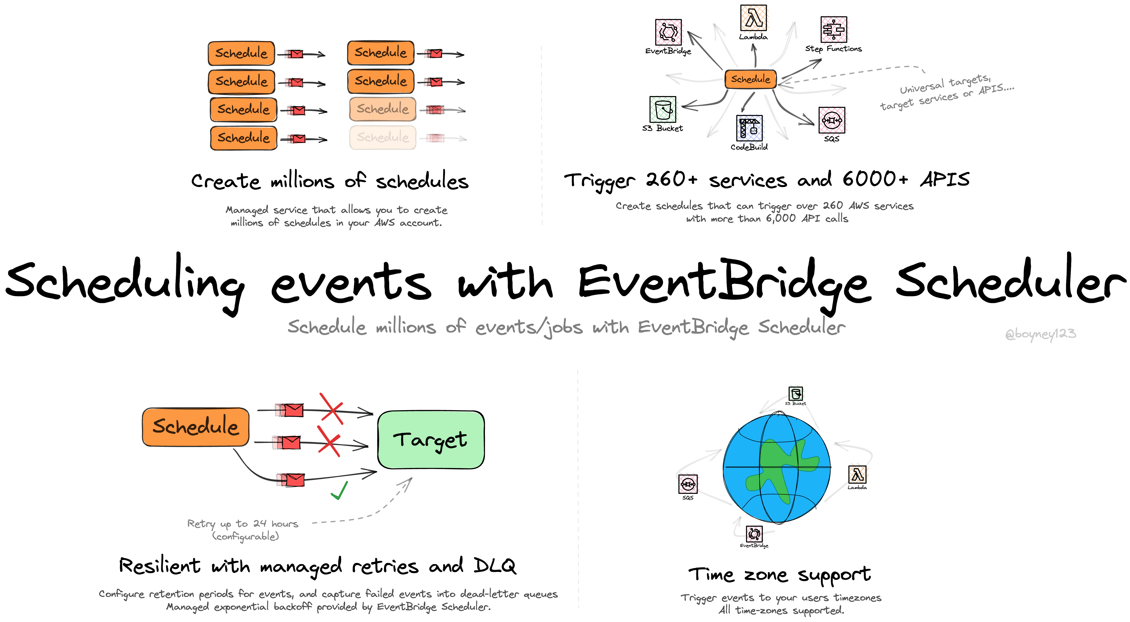 Serverless Land