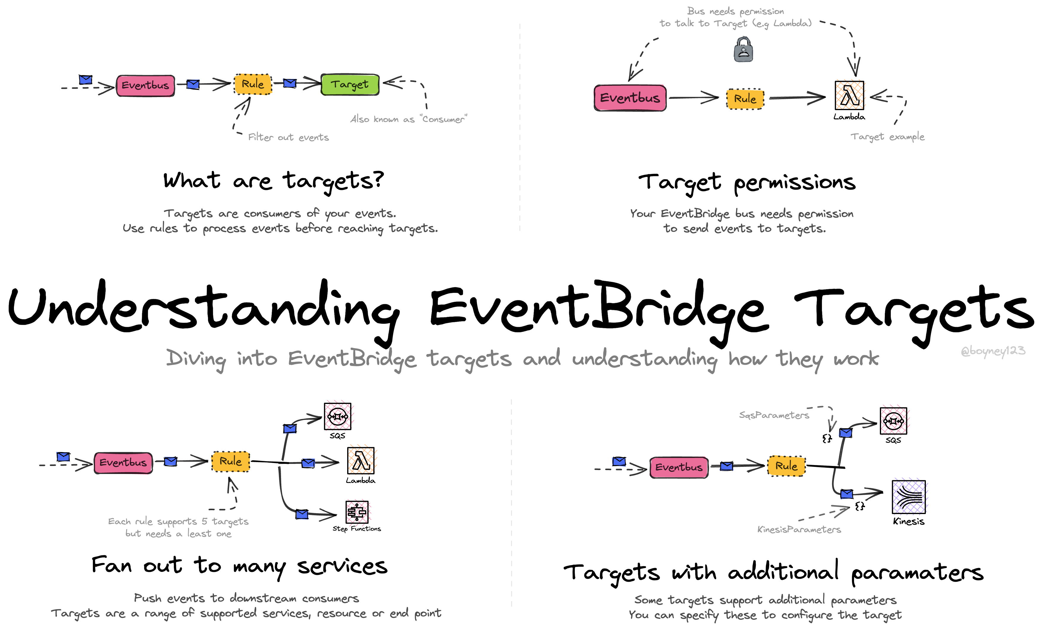 Serverless Land
