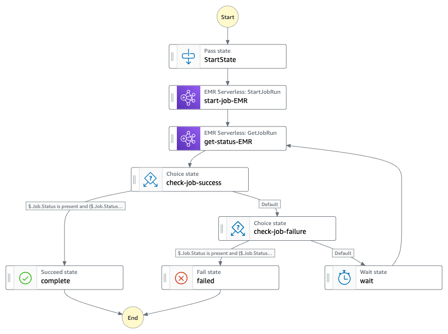 Serverless Land Serverless Land