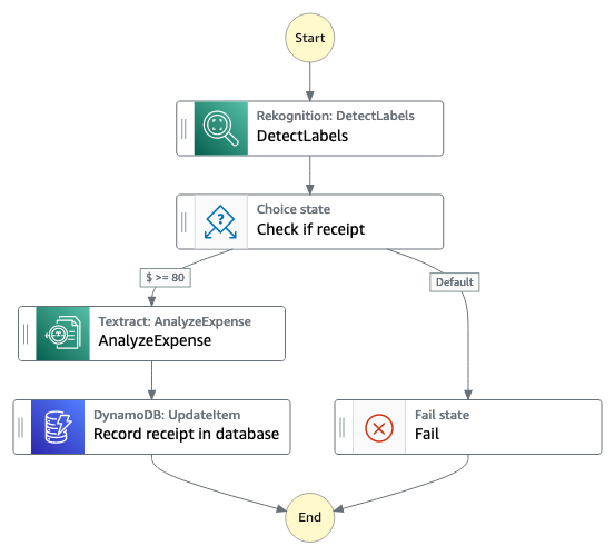 Serverless Land Serverless Land