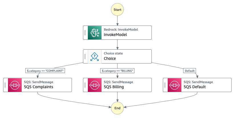Serverless Land Serverless Land