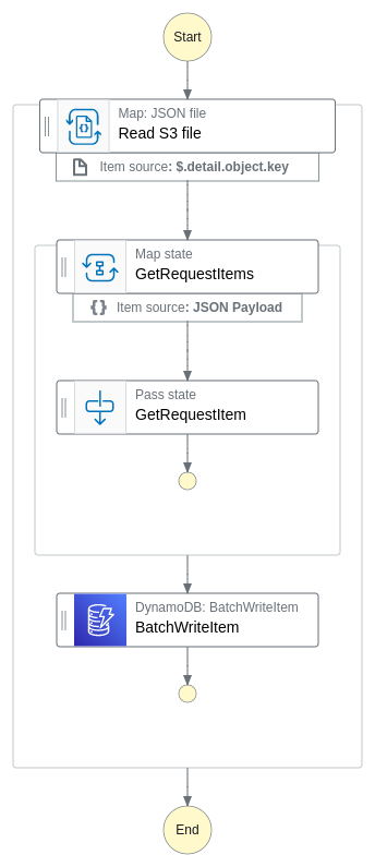Serverless Land