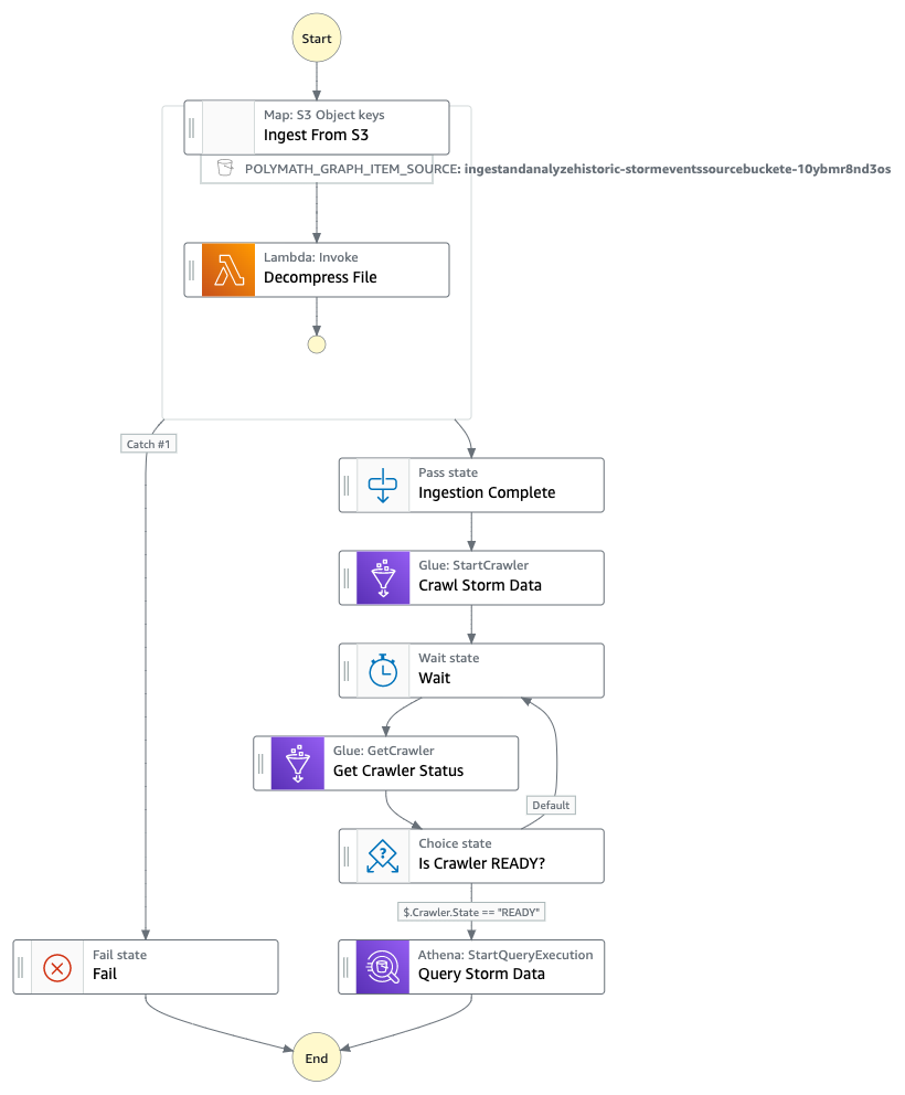Serverless Land Serverless Land