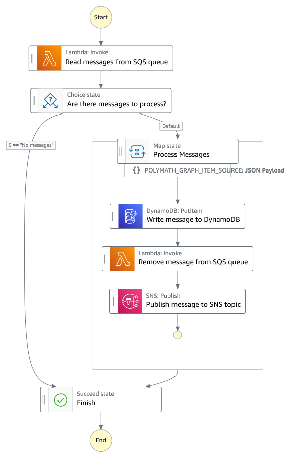 Serverless Land