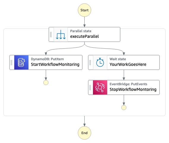 Serverless Land Serverless Land