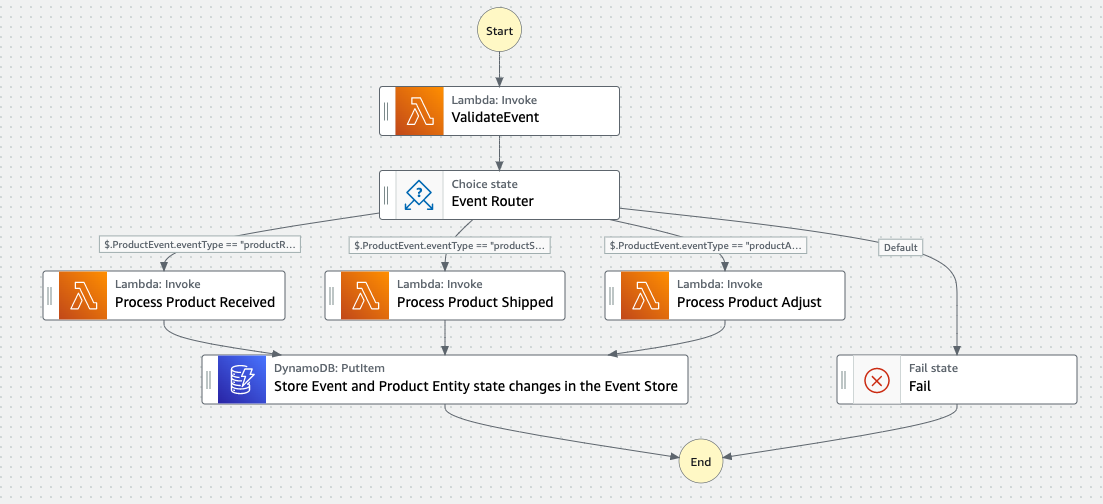 Serverless Land Serverless Land