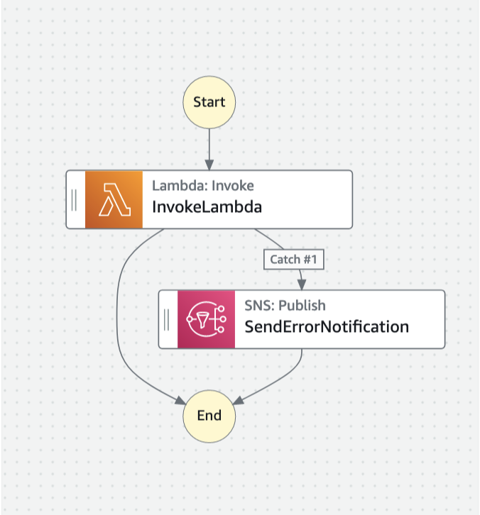 Serverless Land