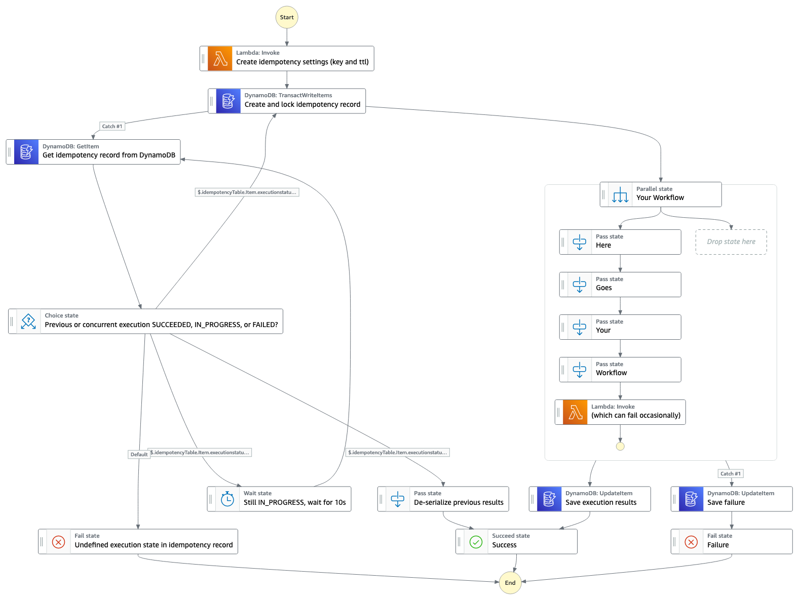 Serverless Land Serverless Land