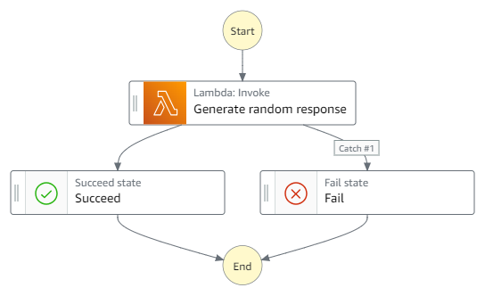 Serverless Land Serverless Land