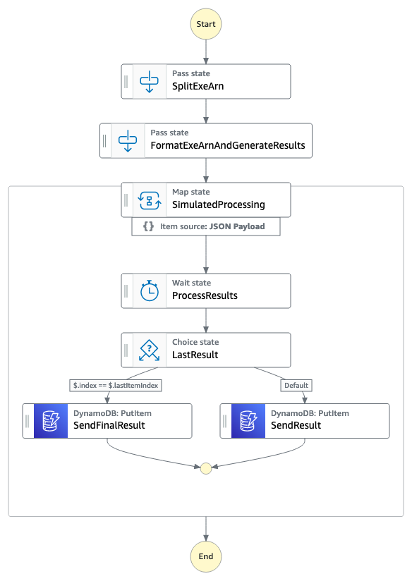 Serverless Land