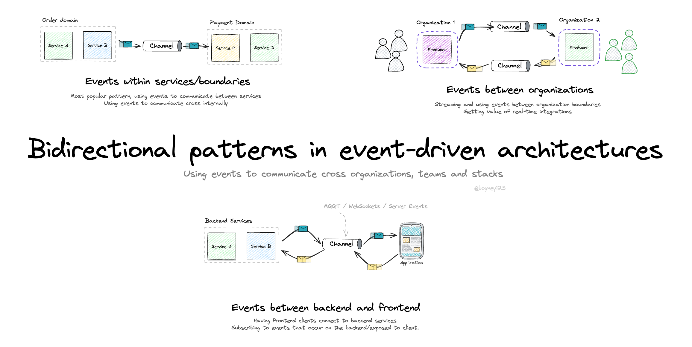 Serverless Land Serverless Land