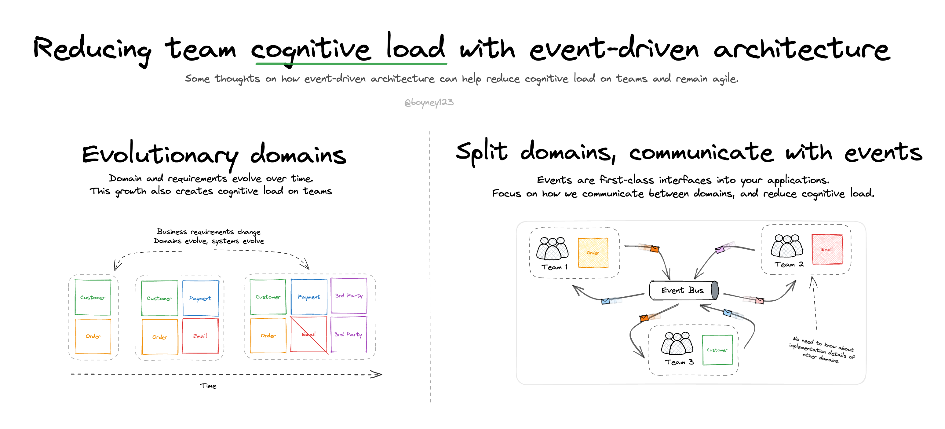 Serverless Land Serverless Land
