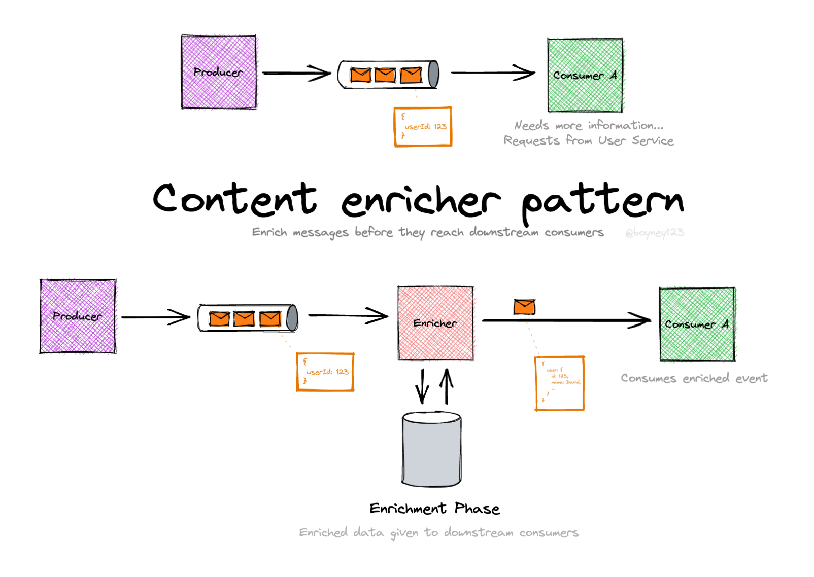 Serverless Land Serverless Land