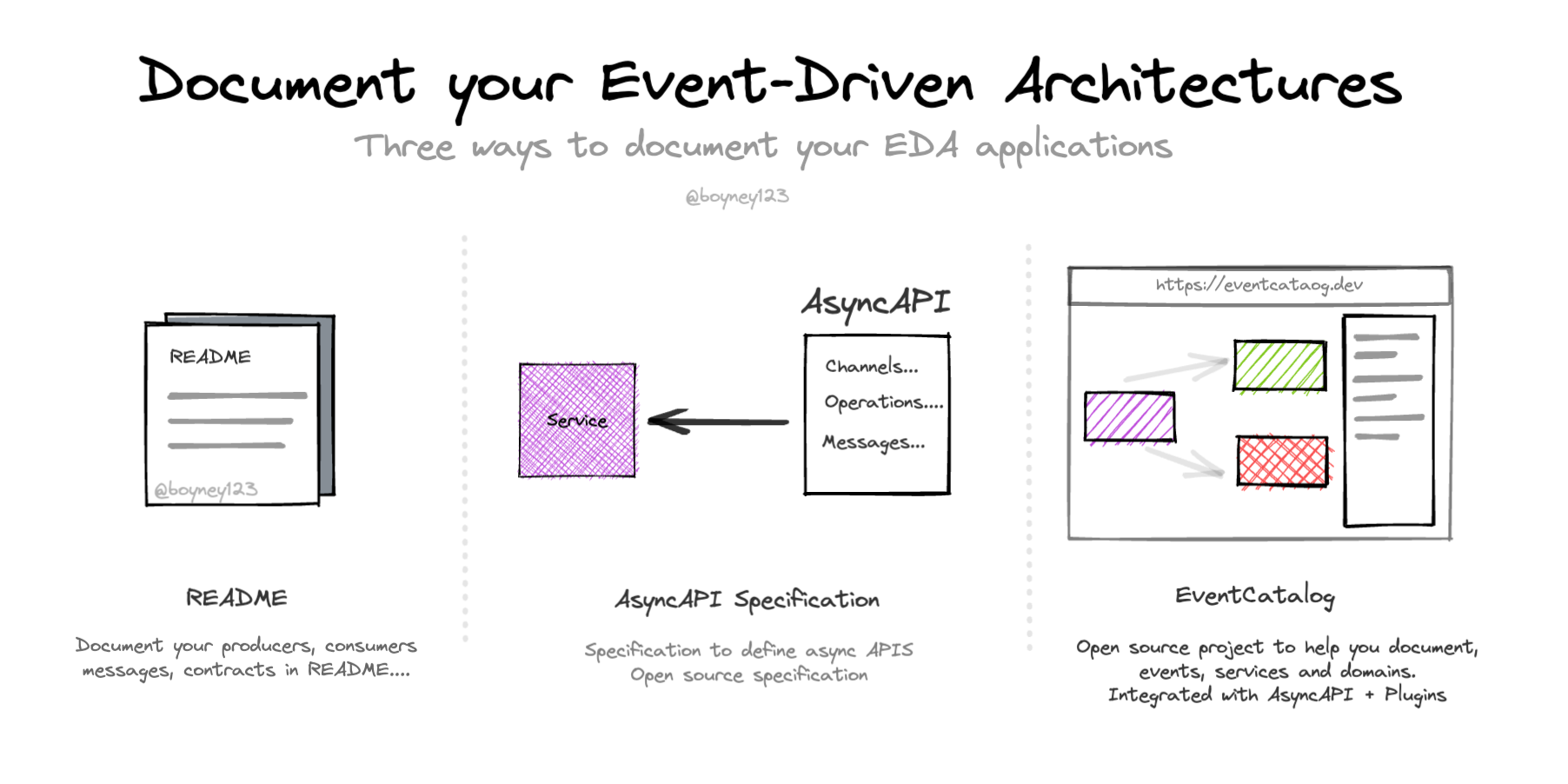 Event Driven Architecture Diagram iezPicz Web 