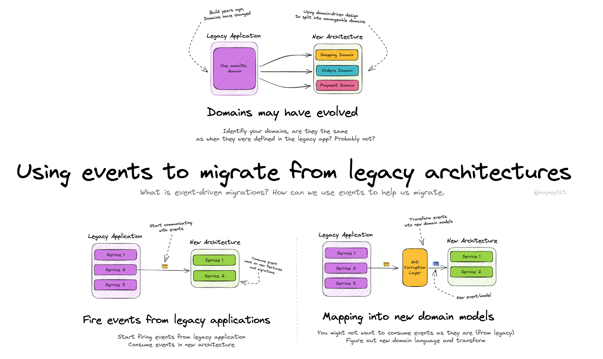 Serverless Land