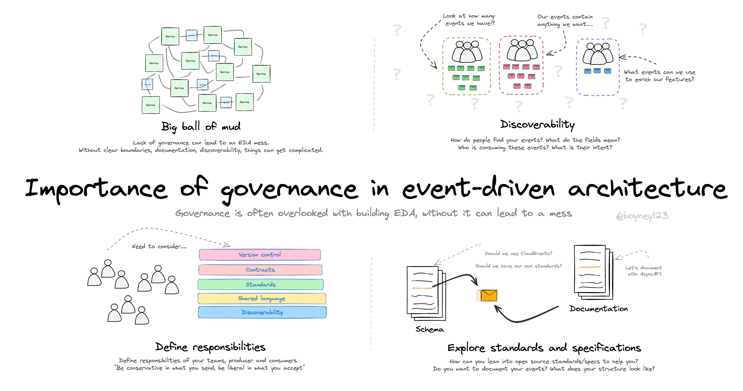 Serverless Land Serverless Land