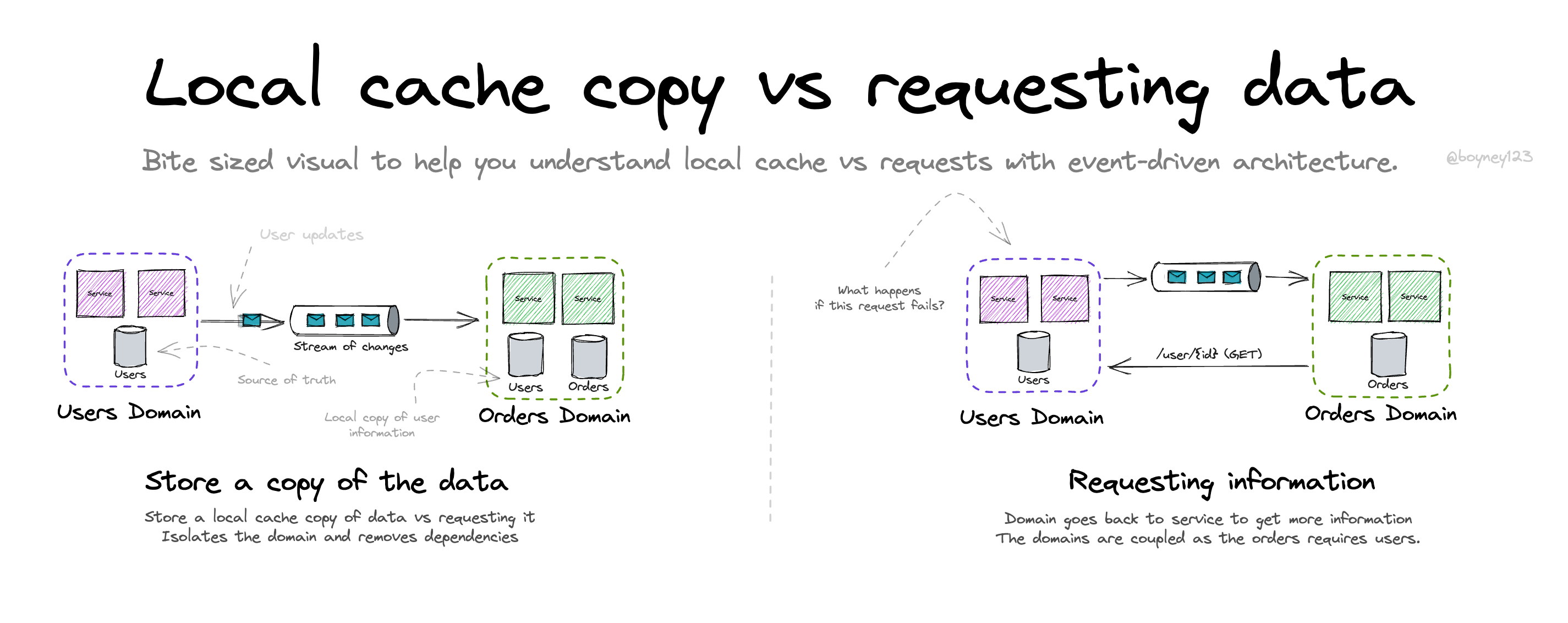 serverless-land
