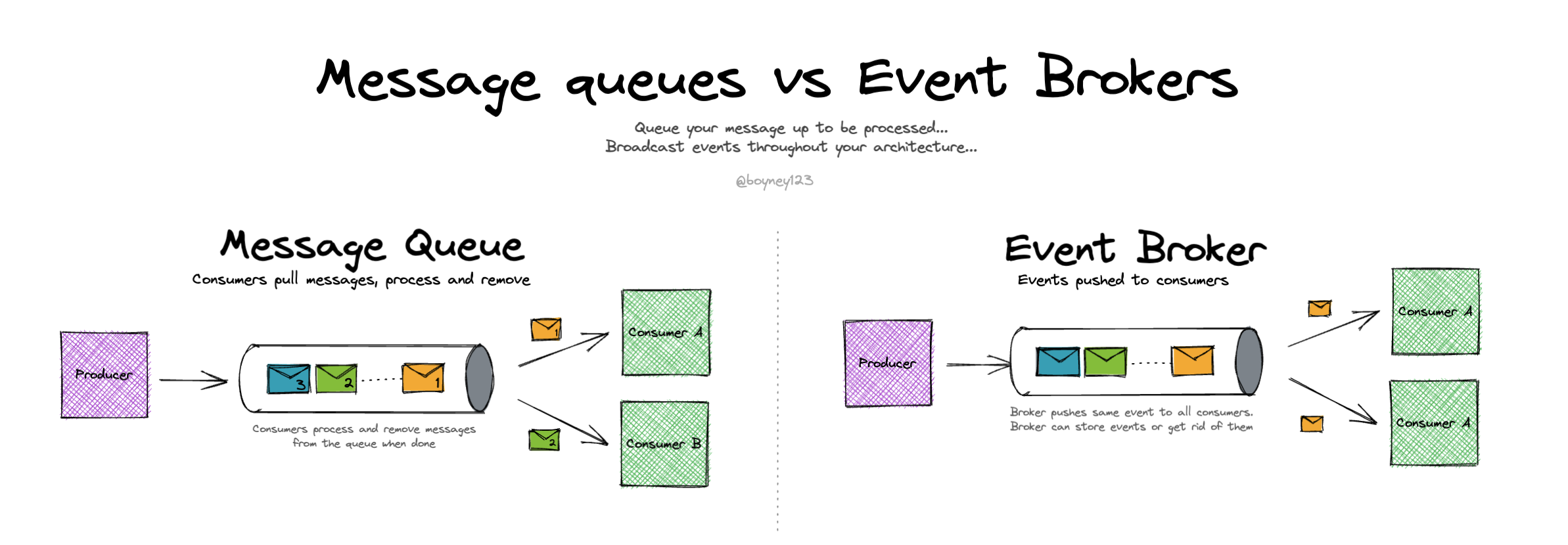 Serverless Land